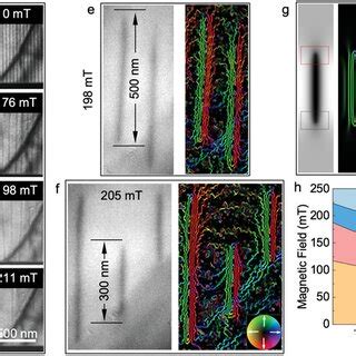 Experimental Observations Of The Transformation From A Magnetic Soliton