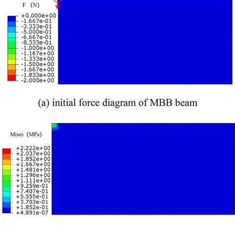 boundary conditions for mbb beam download scientific diagram