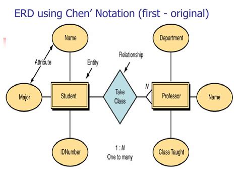Ppt Mis 340 Data Modeling 1 Powerpoint Presentation Free Download Id6708589