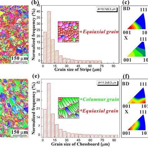 Optical Metallographic Maps And Ebsd Orientation Maps Observed From The Download Scientific