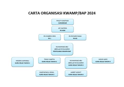 Carta Organisasi Panitia Pjpk Pdf
