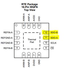 AM SPI Clocks Out In One CS Processors Forum Processors TI E E Support Forums