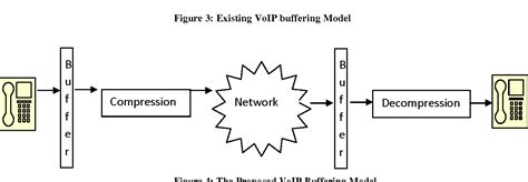 Figure 4 From A Dual Buffer Scheme For Combating Frame Erasure Problems
