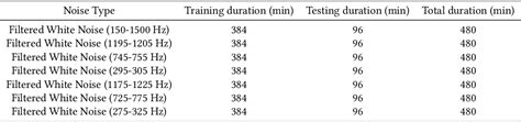Table 1 From Attention Based Convolutional Neural Network For Active