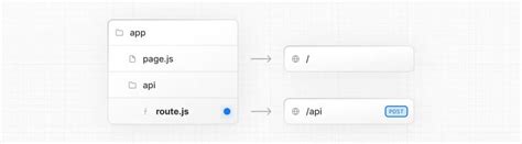 Learn About Route Handlers In Nextjs 13 Ali Jawwad Posted On The