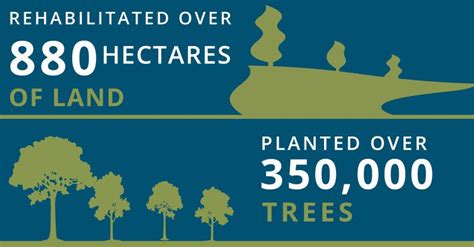 Malabar Resources On Linkedin Responsiblemining Mining
