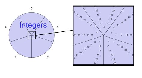 Equivalence Relations Article Khan Academy
