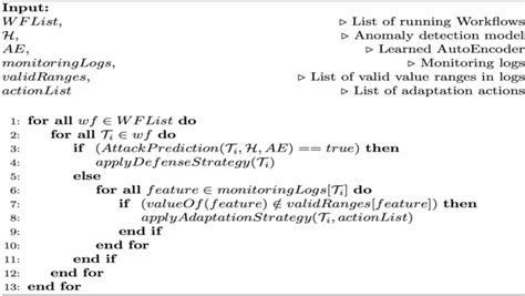 Algorithm 3 Cloud Workflow Adaptation With Anomaly Detection Download Scientific Diagram