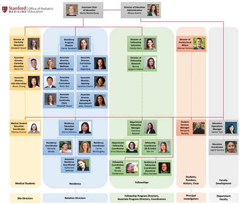 Leadership Office Of Pediatric Education Stanford Medicine
