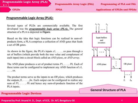 Programmable Logic Devices Ppt