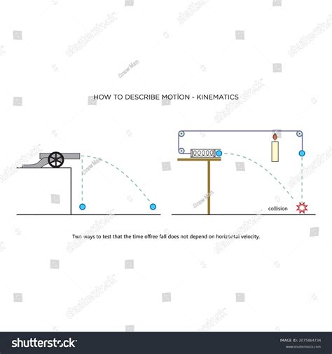 Types Projectiles Infographic Diagram Including Horizontal стоковая векторная графика без