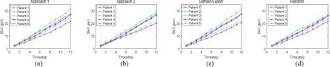 Figure 1 From Learning Dynamic Patient Robot Task Assignment And