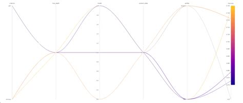 Mlops Building And Deploying A Decision Tree Classifier By Mateus
