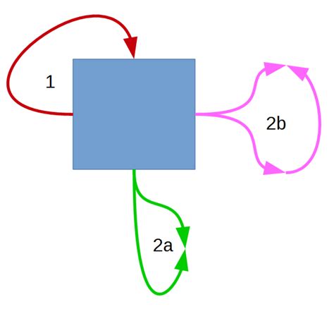 How To Draw A Self Reference Connector In OpenOffice Draw Super User