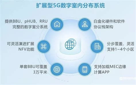 全面推动5g场景应用建设 锐捷网络亮相中国移动全球合作伙伴大会 业界 网络安全和运维