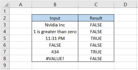 Istext Function Test If A Given Value Is Text Or Not In Excel Wall