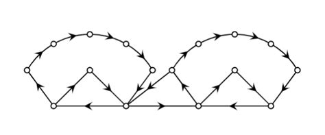 How To Draw A Graph With A Row Of Incomplete Semi Circles With A Few