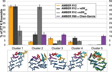 Highly Sampled Tetranucleotide And Tetraloop Motifs Enable Evaluation