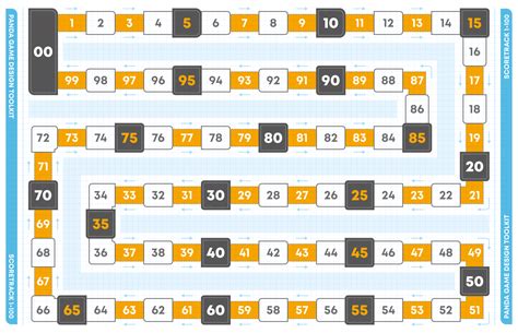 Game Design Toolkit Panda Game Manufacturing