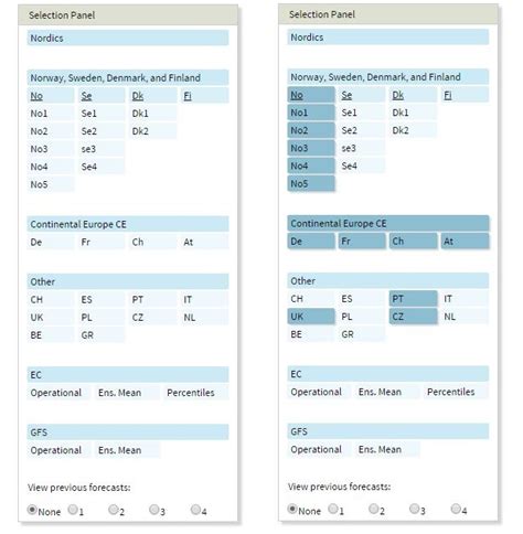 Interface Is The Purpose Of These Buttons Conflicting User Experience Stack Exchange