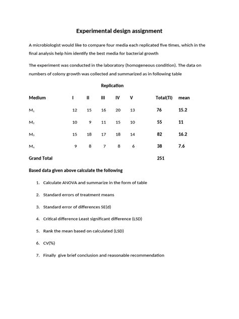 Experimental Design Assignment Pdf Errors And Residuals Analysis Of Variance