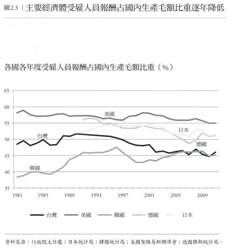 你的老闆有本事領得比你多嗎？受薪階級的不平等 幣圖誌bituzi 挑戰市場規則