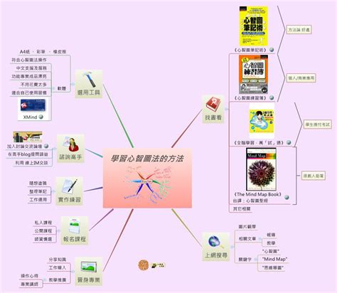 學習心智圖法的方法 Xmind Mind Mapping Software
