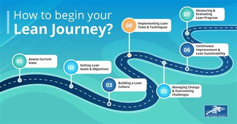 How To Begin Your Lean Journey