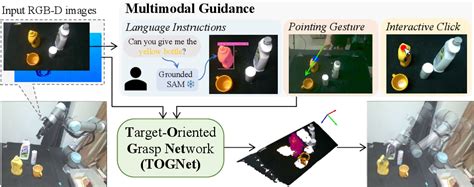 figure 1 from target oriented object grasping via multimodal human