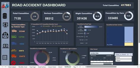 Nandini Ludhwani On Linkedin Excelskills Dataanalysis Pivottables Charts Excelfunctions