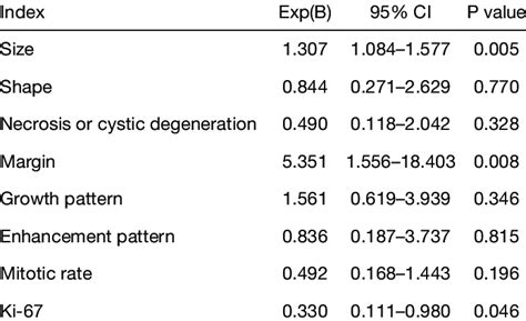 Multivariate Cox Regression Analysis Of Progress Free Survival Pfs In