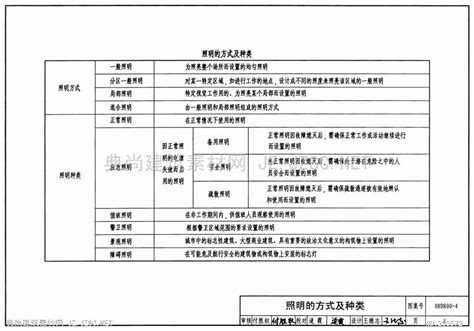 08D800 4 民用建筑电气设计与施工 照明控制与灯具安装 2019国标电气弱电图集PDF文本 国家规范免费下载PDF文本