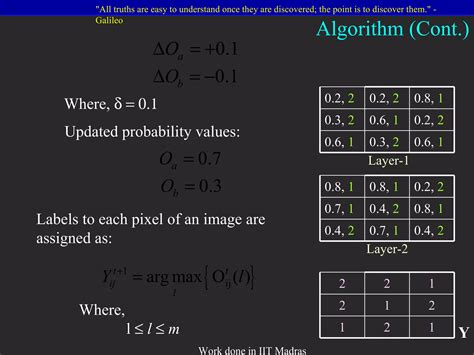 Image Texture Analysis Ppt Artificial Intelligence Technology And Computing