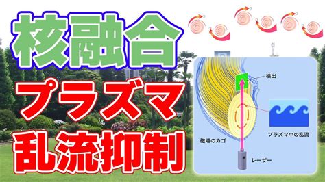 【核融合】京都大学がプラズマ『乱流』抑制の鍵を発見しました。 Youtube