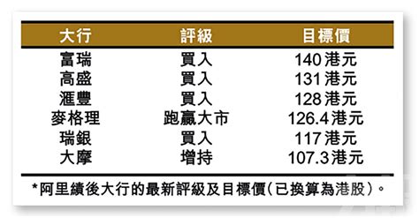 阿里雲業務分拆計劃擱置 市場失望拖累股價急瀉 澳門力報官網