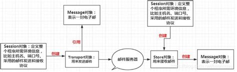 Java实现邮件发送功能java教程服务器之家