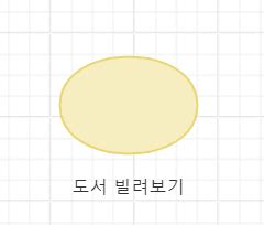 UML 사용 사례 다이어그램 이란 무엇입니까 Use Case Diagram ProcessOn