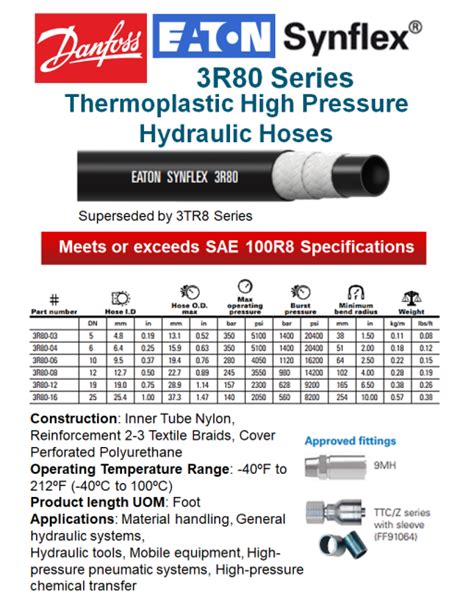 Danfoss Eaton Synflex® Thermoplastic Hydraulic Hoses And Fittings Sku