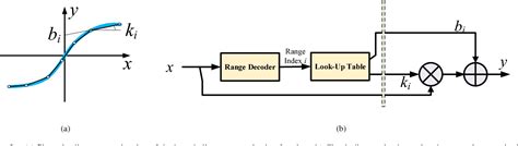 Figure 1 From A Low Power Circuit For Adaptive Dynamic Programming