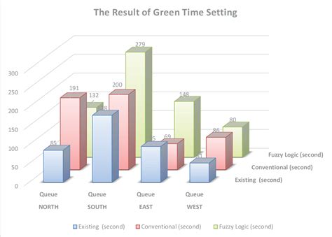 Figure 2 From Fuzzy Logic Model For Traffic Signal Intersection
