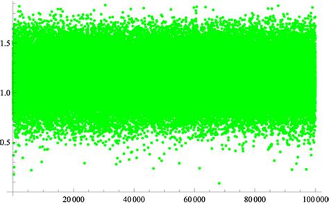 The Vertical Coordinate Is Gc − Fc The Horizontal Coordinate Is