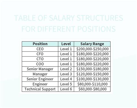 table of salary structures for different positions excel template and