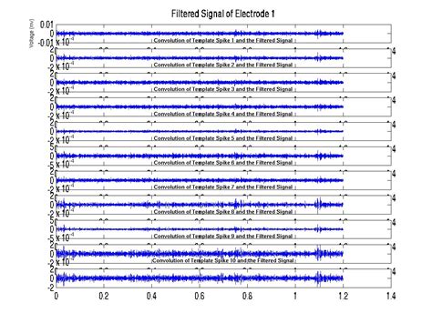 Mea Data Analysis