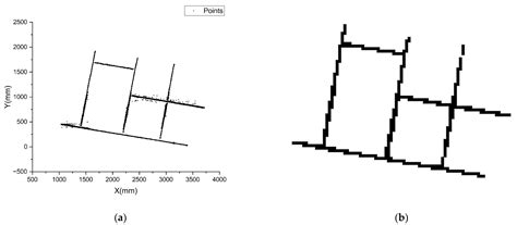 Jmse Free Full Text Gird Based Line Segment Detector And