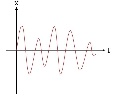 Analog Vs Digital Circuits Difference Between Analog Digital Circuits
