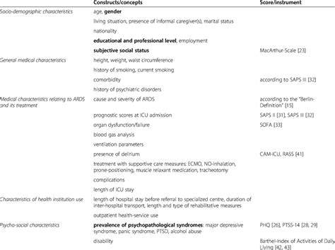 Overview On Data At The Individual Patient Level Constructs And