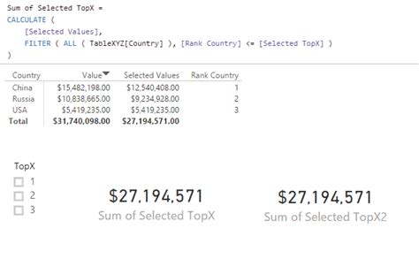 Solved Rankx As Measure Sum Of Certain Ranks Microsoft Fabric Community
