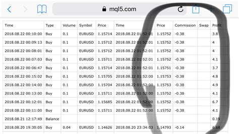Comission On Ea Signals Providers Trading Systems Mql5