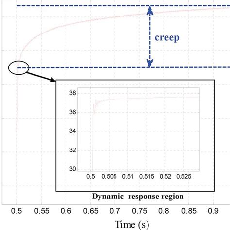 Pdf Modeling And Control Of Piezo Actuated Nanopositioning Stages A