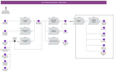 13 2 ifs business reporter report mode